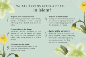 What To Say When Someone Dies In Islam: Dua, Messages And Tips - 2025